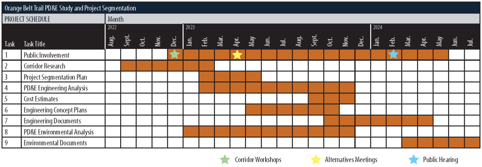 Schedule – Orange Belt Trail